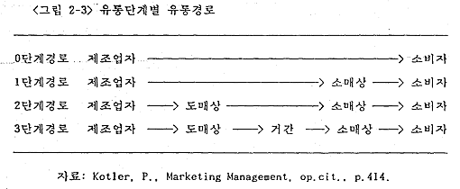 우리나라 醫藥品 流通構造 改善方向에 關한 硏究