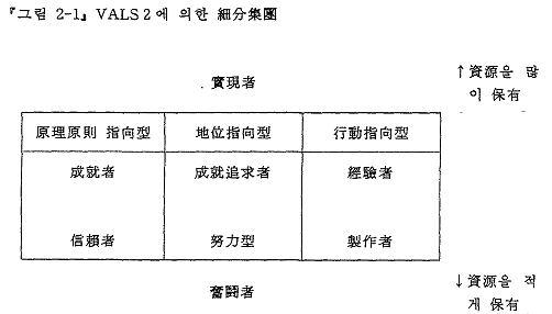 消費價値(Consumption Values)에 關한 硏究