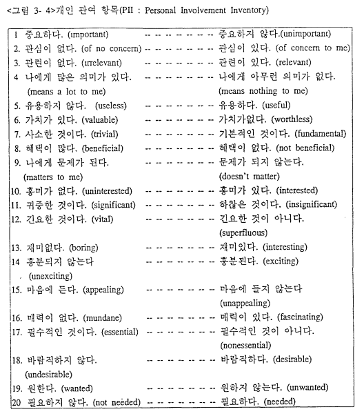 旅行商品 購買와 關與에 관한 硏究