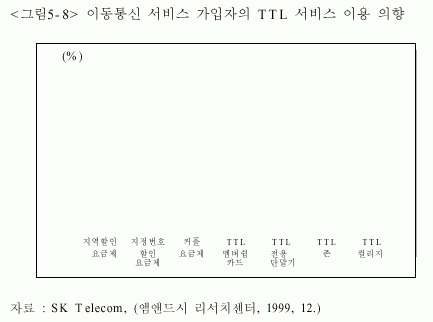 SK Telecom 신규 브랜드 TTL 의 런칭전략 성공 사례 연구